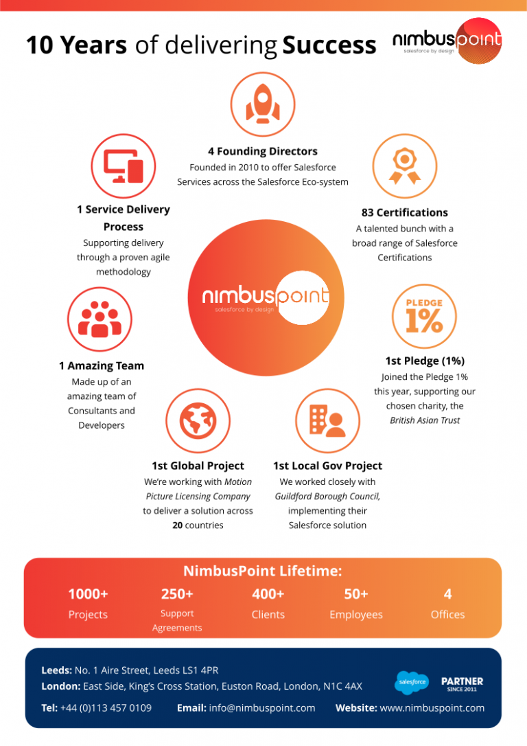 10 Years of NimbusPoint: Looking back, and moving forward - nimbuspoint.com